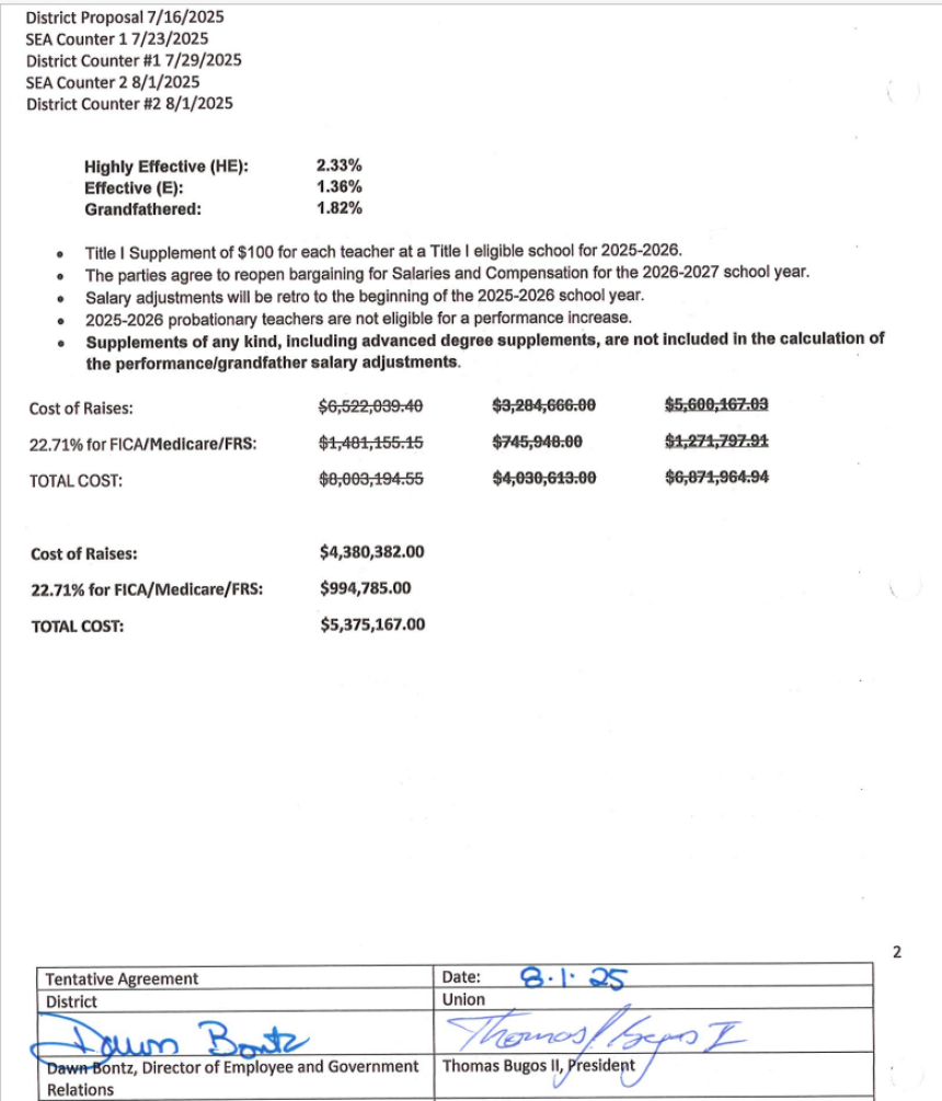 SEA SCPS Tentative Agreement 2025-2026 | Seminole Education Association